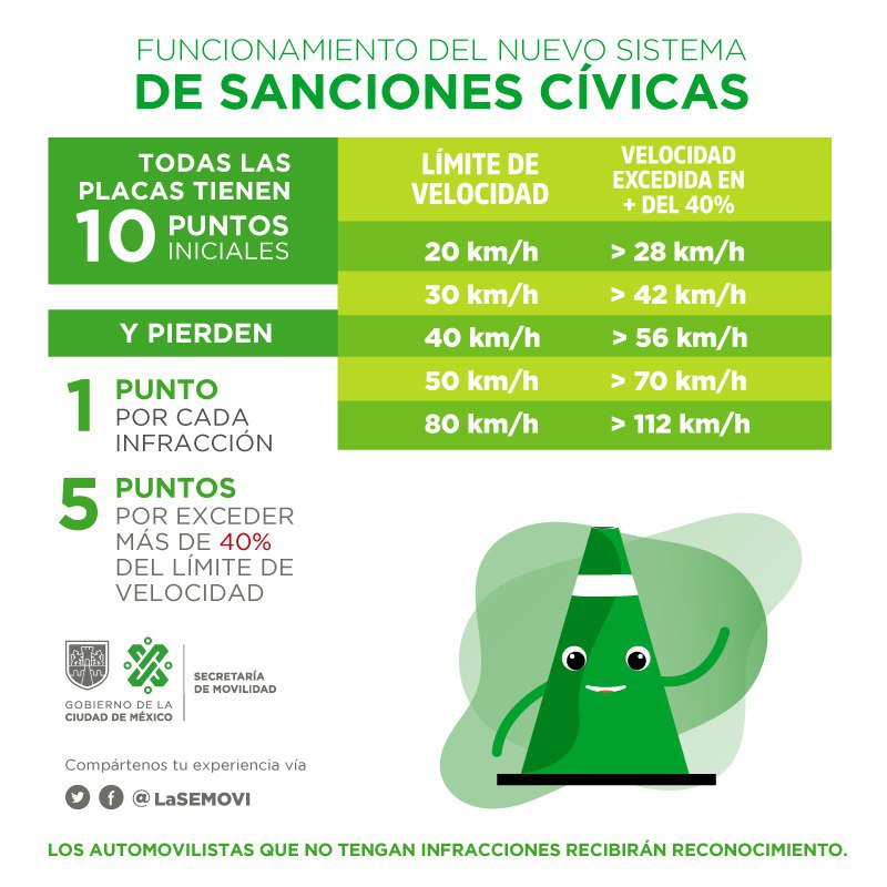 Secretaría de Movilidad de la CDMX Secretaría de Movilidad de la CDMX